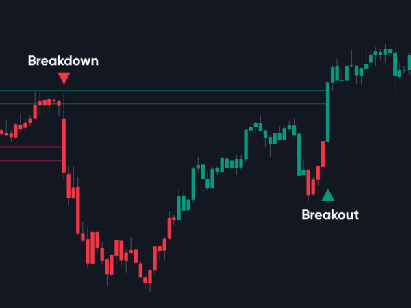 Breakout Levels : Zepix