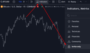 Indicators setup on Tradingview : Zepix